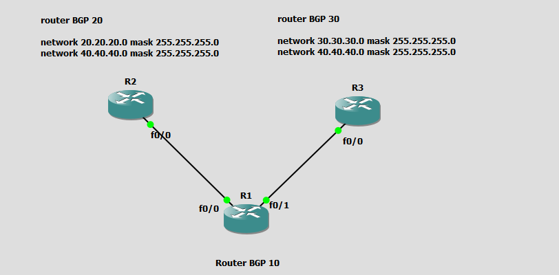BGP Path Attributes – QuistED.net