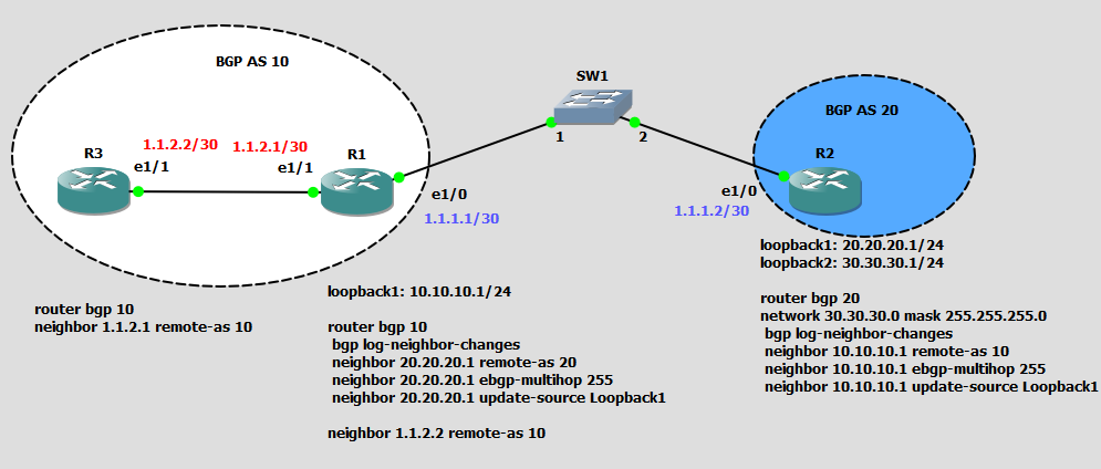 BGP Routing – QuistED.net