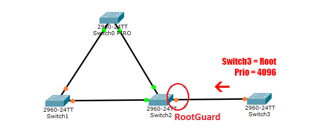 Advanced STP Features – QuistED.net