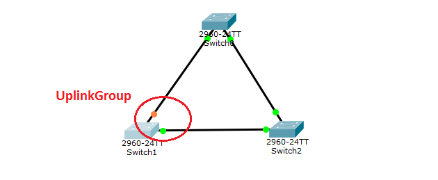 Advanced STP Features – QuistED.net