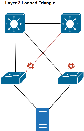 Datacenter Design I (Core, Aggregation, Access Designs) – QuistED.net