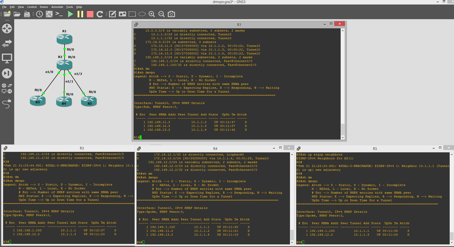 LAB III ( DMVPN, MGRE, NHRP, EIGRP) – QuistED.net