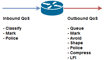 Quality of Service I ( QoS, Models, Methods ) – QuistED.net