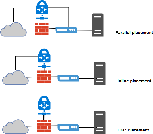 VPN Design – QuistED.net
