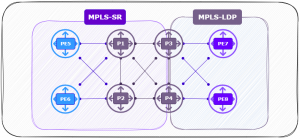 MPLS – Segment Routing (MPLS-SR) Lab – QuistED.net