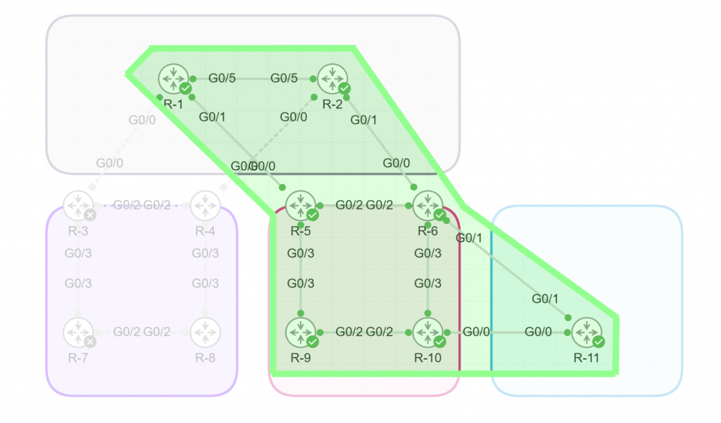 IS-IS Redistribution and Route Summarization – QuistED.net