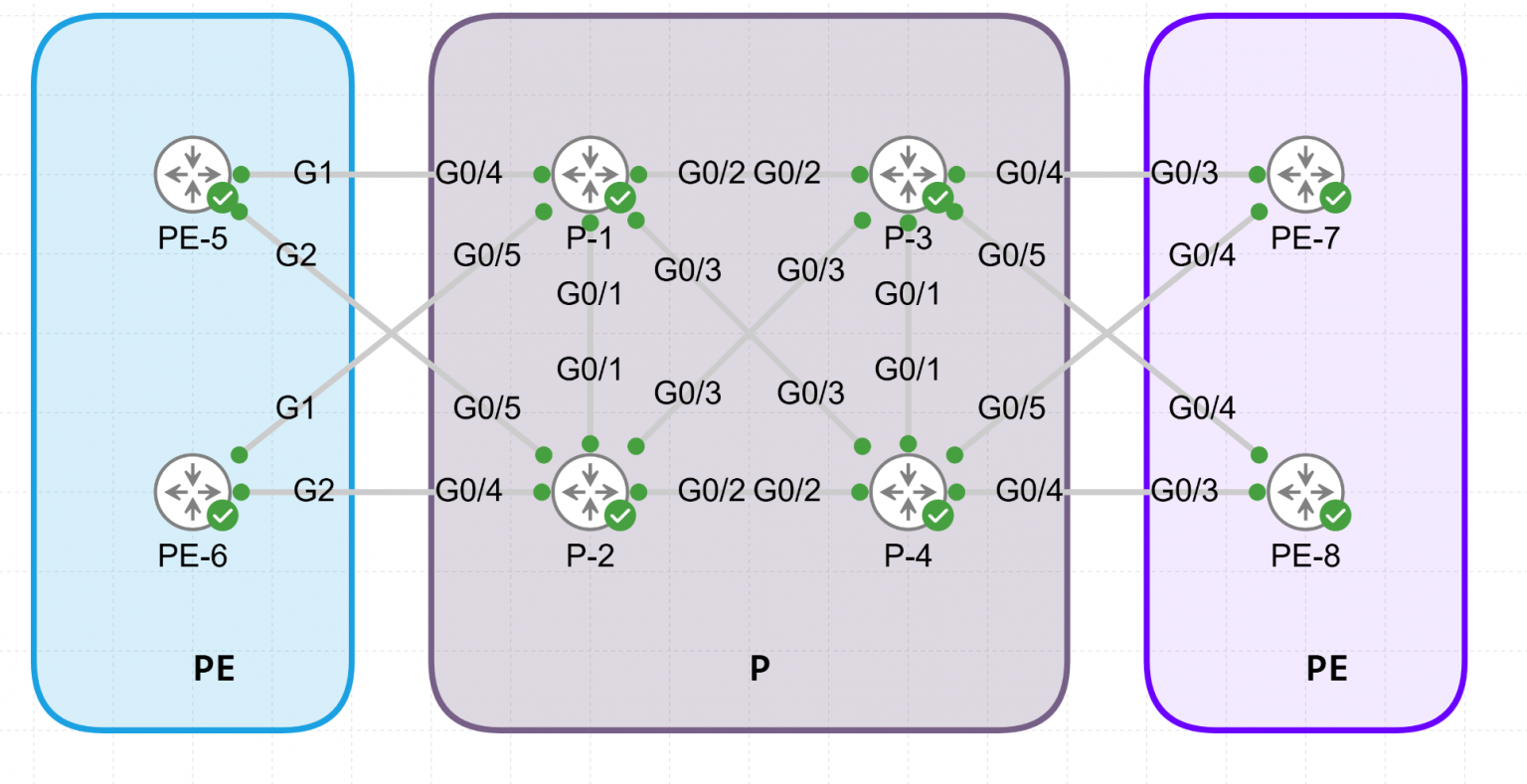 Mpls Segment Routing Mpls Sr Lab