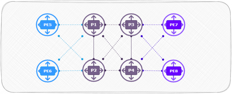 MPLS – Fast Reroute (FRR) and TI-LFA – QuistED.net