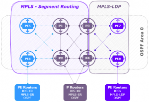 MPLS – Fast Reroute (FRR) and TI-LFA – QuistED.net