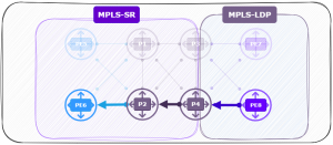 MPLS – Segment Routing (MPLS-SR) Lab – QuistED.net
