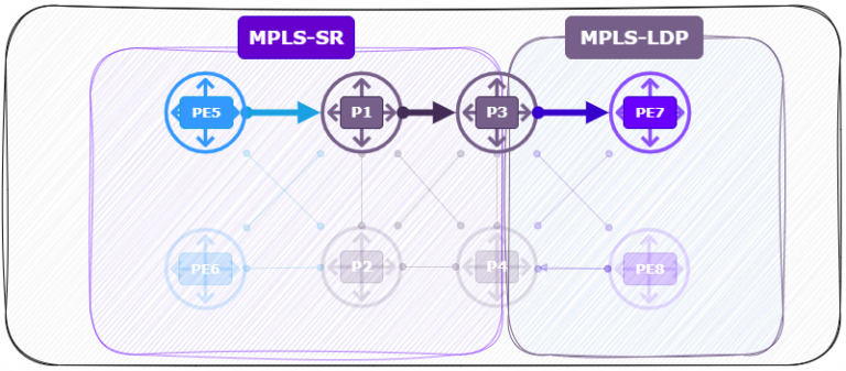 MPLS – Segment Routing (MPLS-SR) Lab – QuistED.net