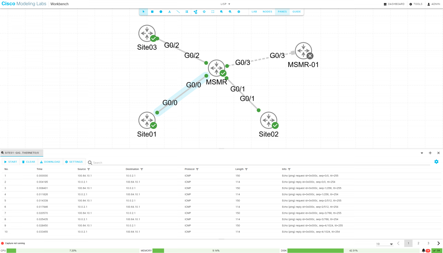 SD-Access under the hood; Locator/ID Separation Protocol (LISP ...