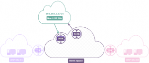 SD-Access under the hood; Locator/ID Separation Protocol (LISP ...